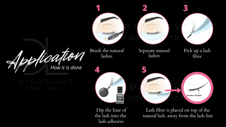What You Need To Know About Eyelash Extensions | Dreamlash